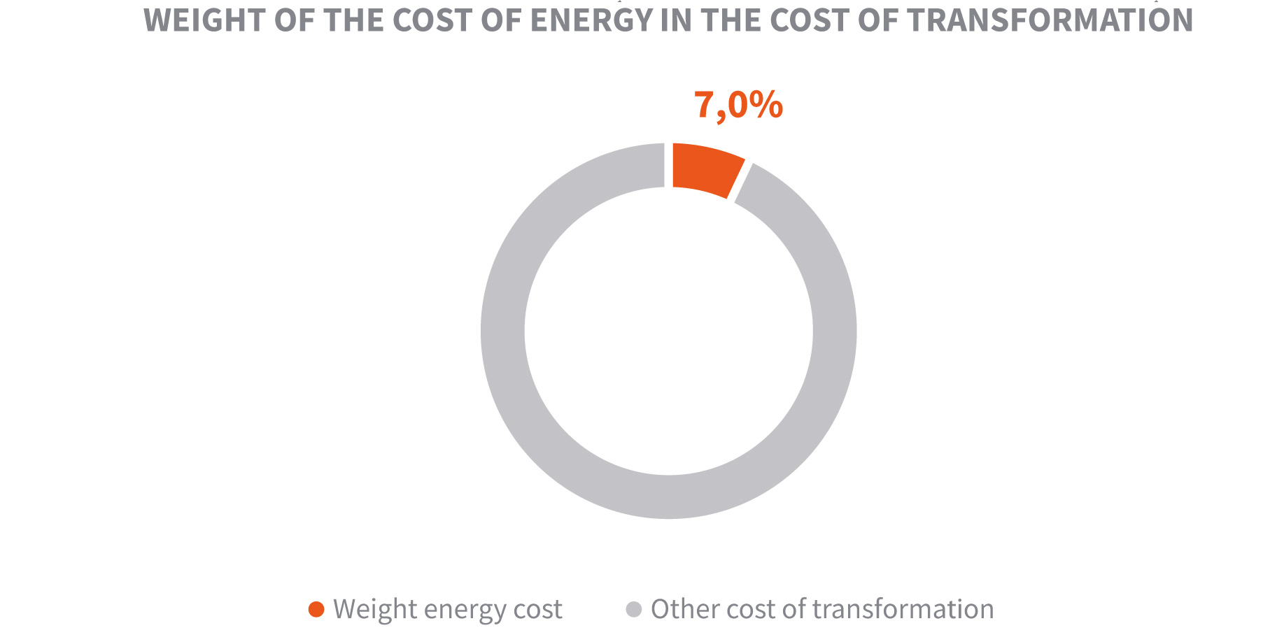 The cost of energy for the Pharmaceutical sector - ManageArt